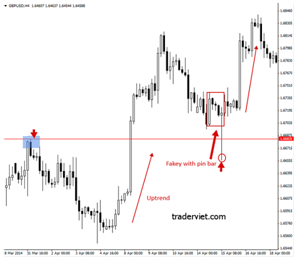 False Break Pattern - False Breakout vs Fakey