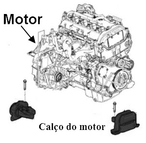 Dica 25 – Para que serve calço do motor?
