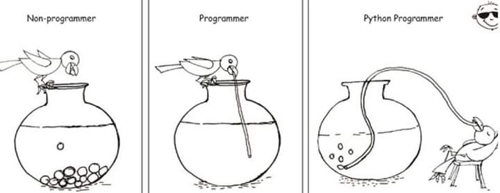 Completing Story a thirsty crow | Modern thirsty crow story