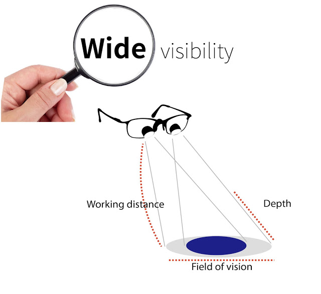 3.3 X Expandable Field