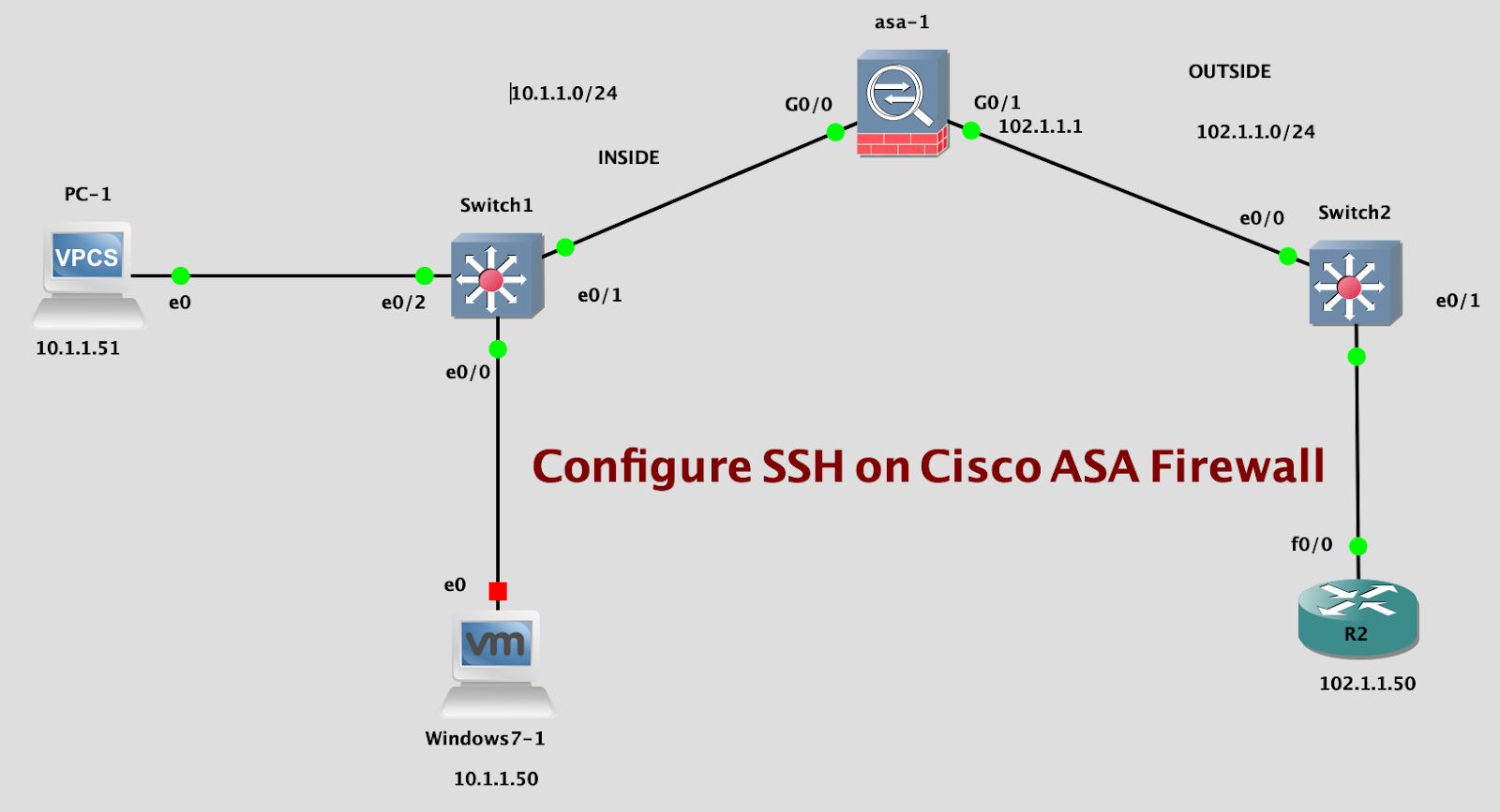 HackingDNA: Configure SSH on Cisco ASA Firewall