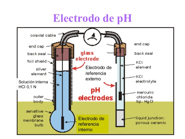Mantenimiento y control de Equipos de Laboratorio
