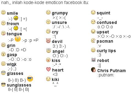 Kode Smile / Emotion Terbaru di Facebook | Berita Nasional