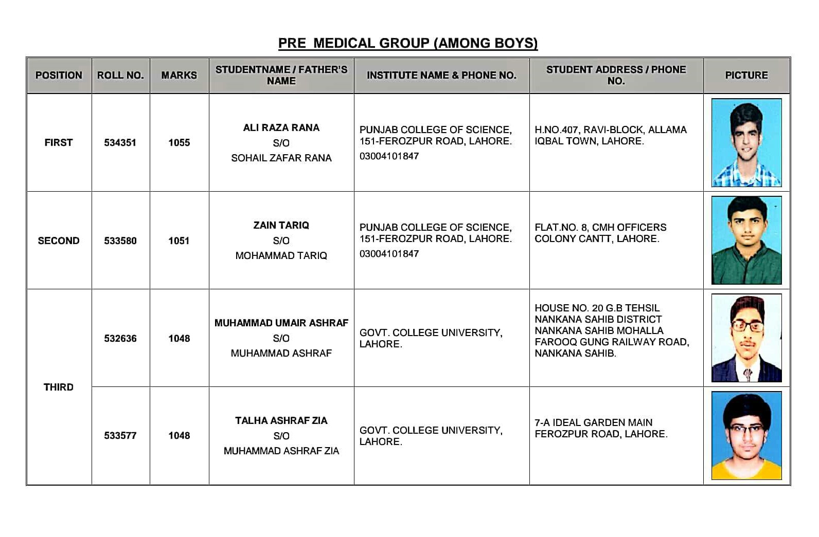 Top Position Holders In BISE Lahore |Announce top Position Holders In ...