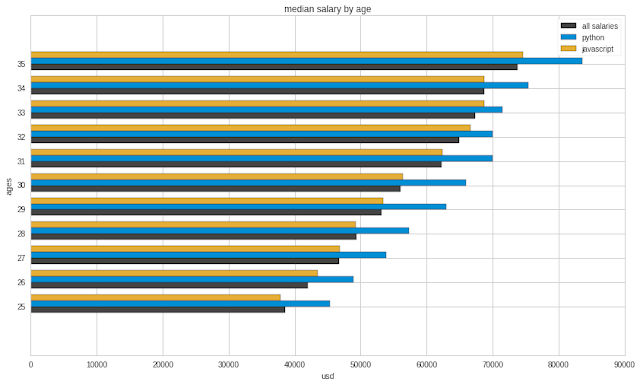 Chuanshuoge: matplotlib grouped, stacked bar chart Chuanshuoge: matplotlib grouped, stacked bar chart