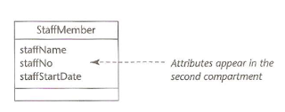 My Excercise: MATSim (Multi Agent Transport Simulation)