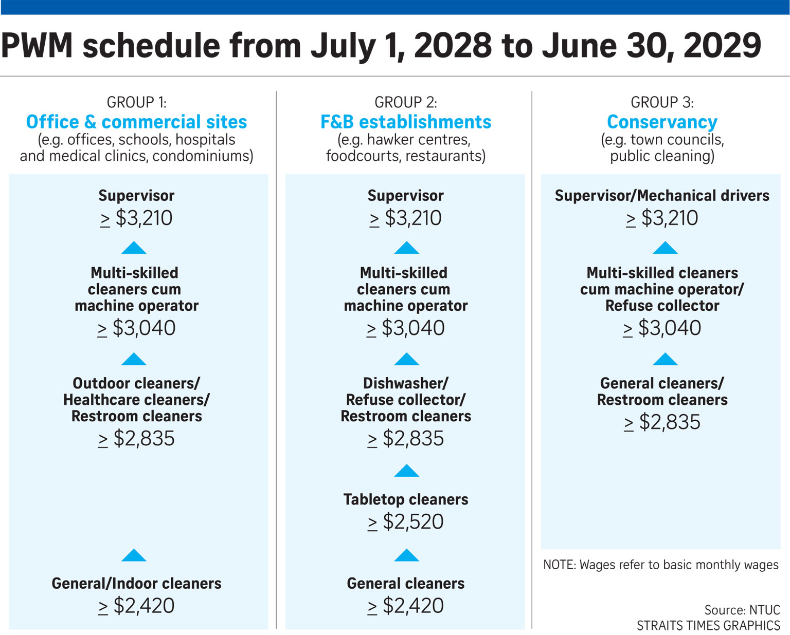 If Only Singaporeans Stopped to Think: Cleaners in Singapore to see ...
