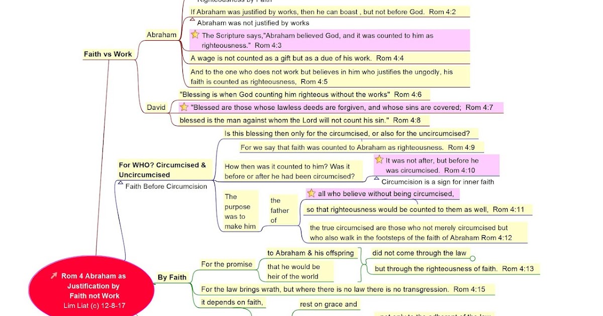Christianity Rediscovered: Justification is by Faith as Shown by ...