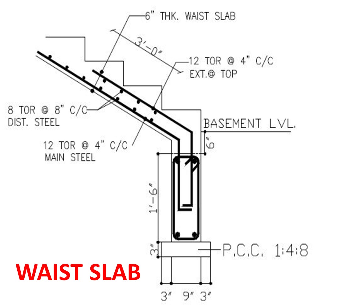 Different types of slabs in construction | Its uses | Pros & Cons ...
