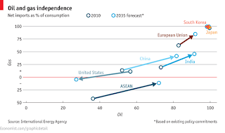 Open Strategist: US energy independence[chart]