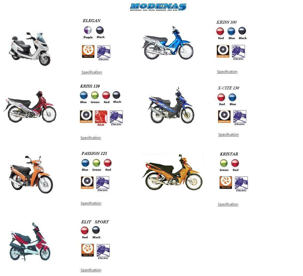Sejarah Modenas. | MODENAS RIDER EXCESS