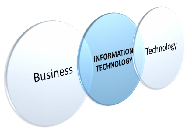 information technology business services | Business HowTo