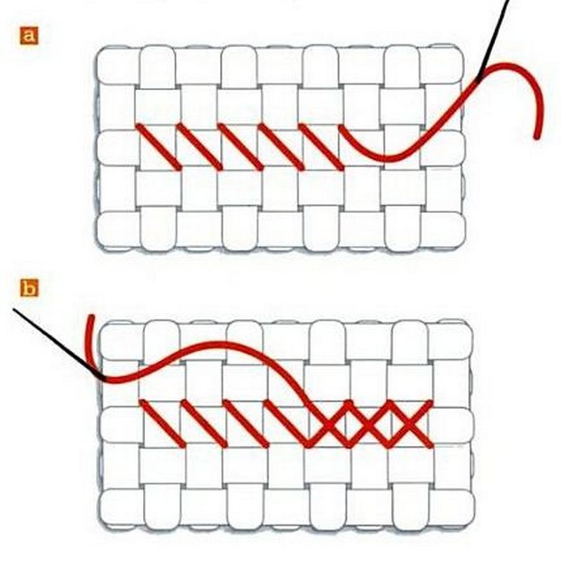 Teknik Dasar Menjahit Komplit bagi Pemula - adhiantirina