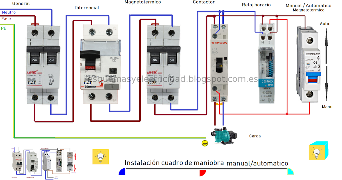Instalación cuadro de maniobra manual-automatico ~ Esquemas eléctricos