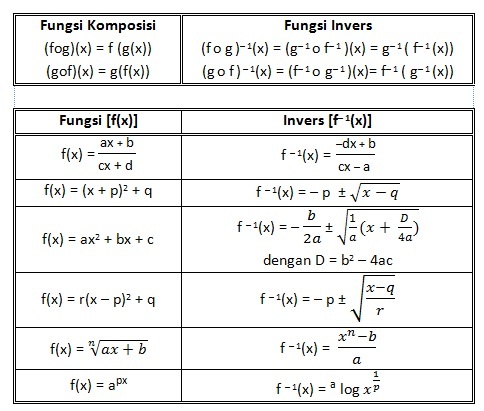 inisial YF: fungsi komposisi dan fungsi invers