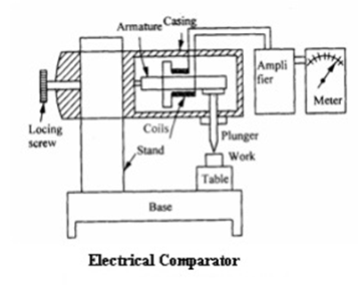 Electrical Comparators - MechBix - A Complete Mechanical Library
