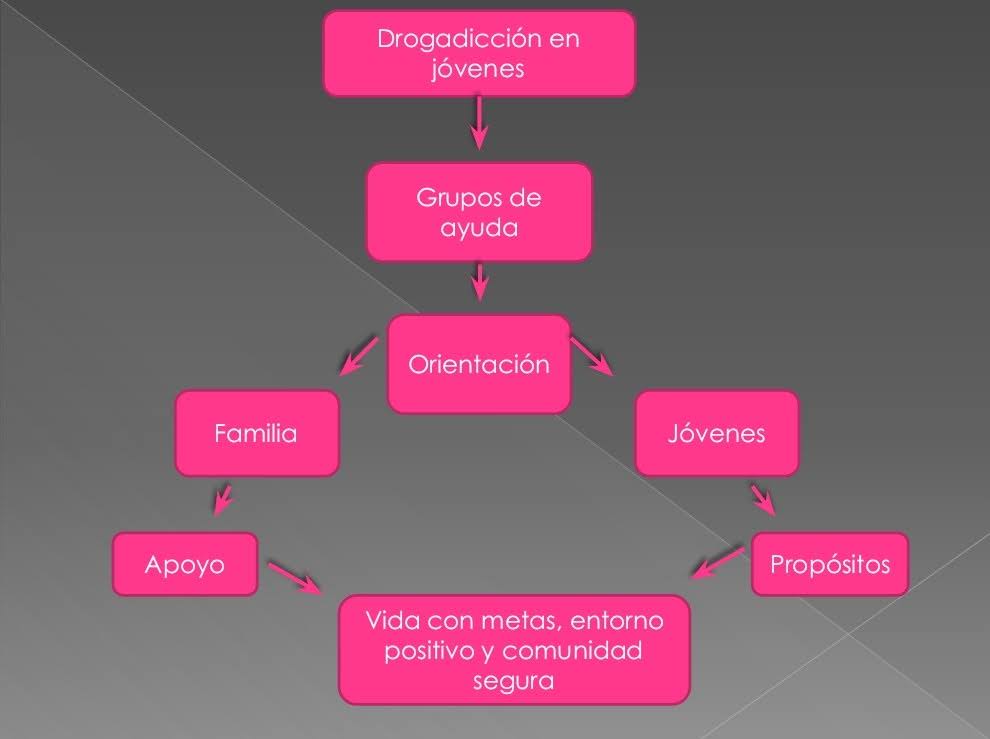 Mi experiencia en Prepa en linea-SEP: Módulo 22 Fase 1