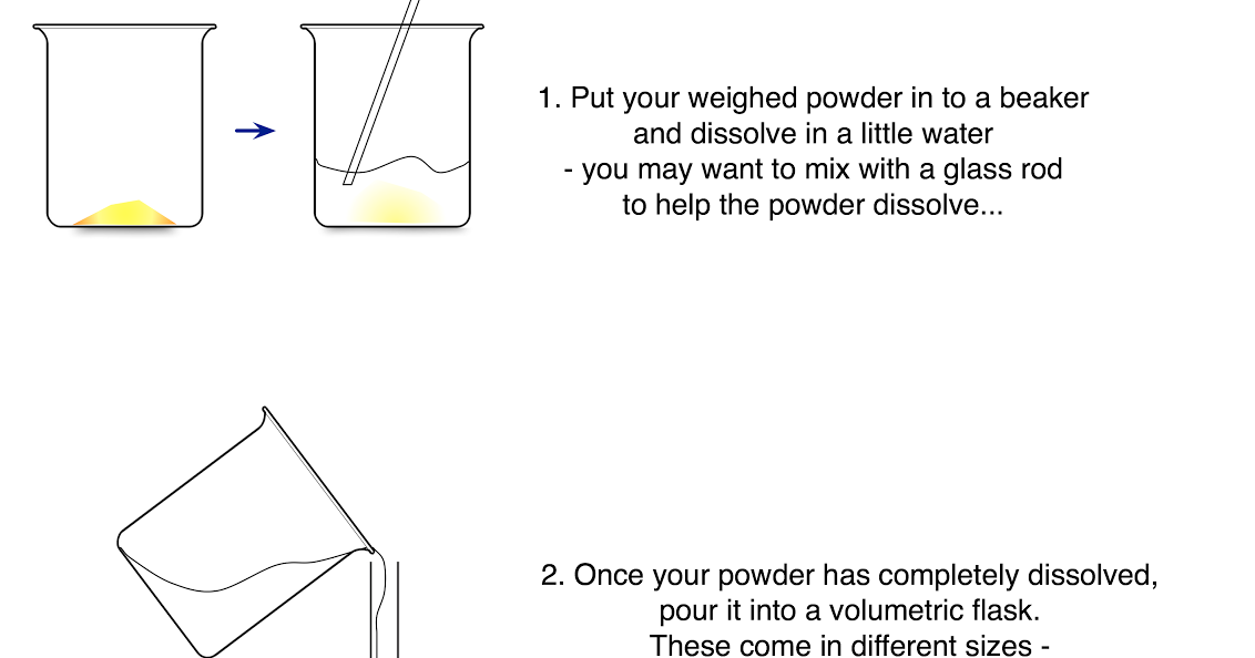 Making a stock solution...