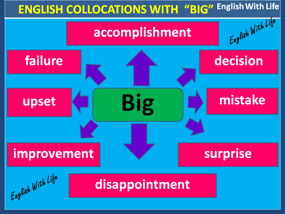 English With Life: COLLOCATIONS - ENGLISH