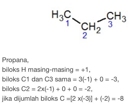 Kimia Organik II: Mekanisme Reaksi Oksidasi Pada Berbagai Senyawa Organik