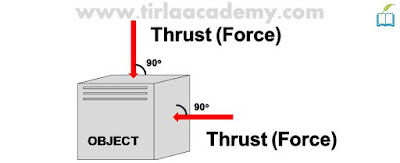 GLOSSARY OF PHYSICS : Definitions, Pictures & Symbols (PART-1)