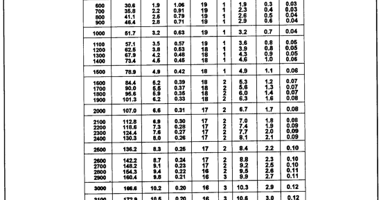 Graphic Firing Table: TFT