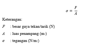 FISIKA: Tegangan, Regangan, dan Modulus Elastisitas