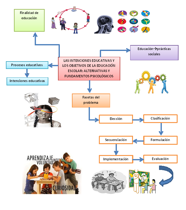 Ruth Hernández Amaro : LAS INTENCIONES EDUCATIVAS Y LOS OBJETIVOS DE LA ...