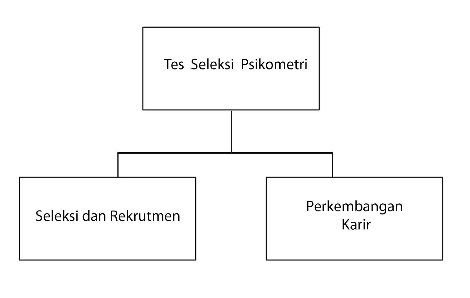 Psikologi dan Psikotropika