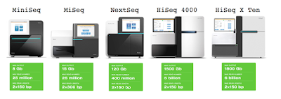 Meet the newest members of the family: MiniSeq & Project Firefly ...