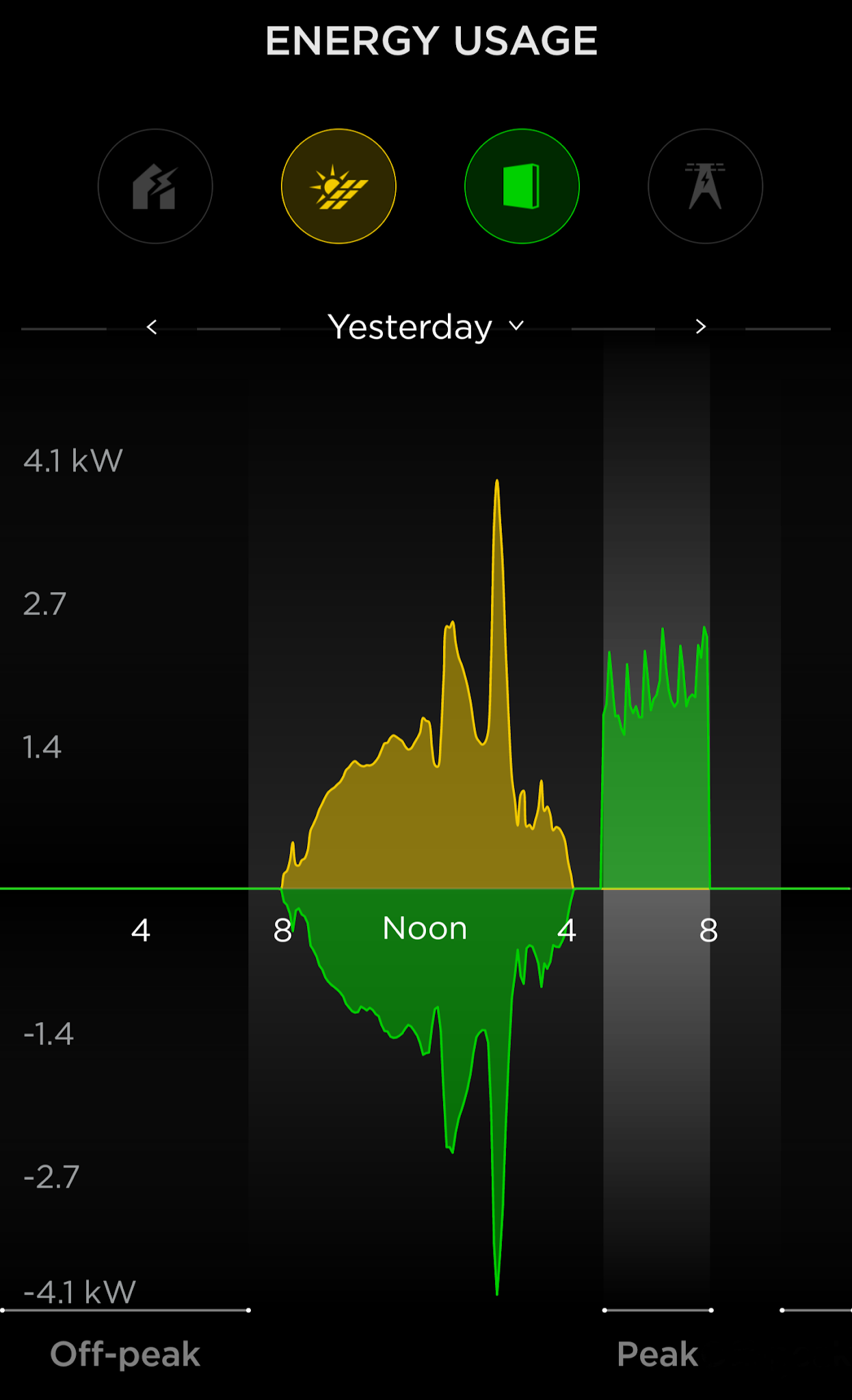 Cars With Cords: Everything You Want To Know About Tesla Powerwalls