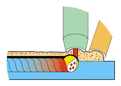 Las Busur Terendam (SAW) : Mesin dan Peralatan Las SAW ~ Sukabumi Welding