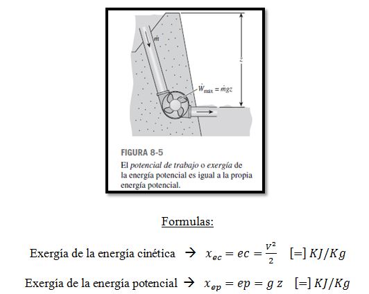 Termodinámica 2: EXERGÍA: Potencial de trabajo de la Energía