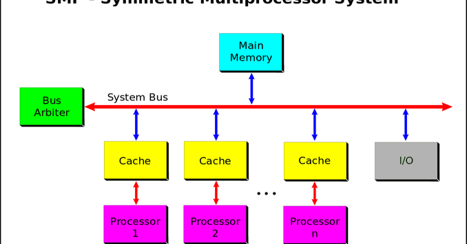 Multiprocessing Dan Multiprogramming