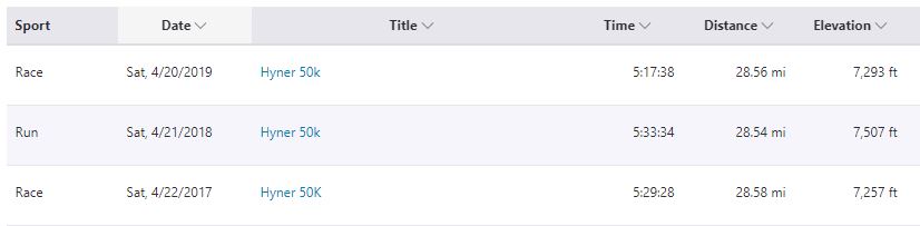 Beast Coast Trail Running by Scott Snell: 2019 Hyner View Trail ...