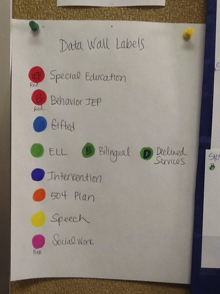BigTime Literacy: The Data Wall: An Overview