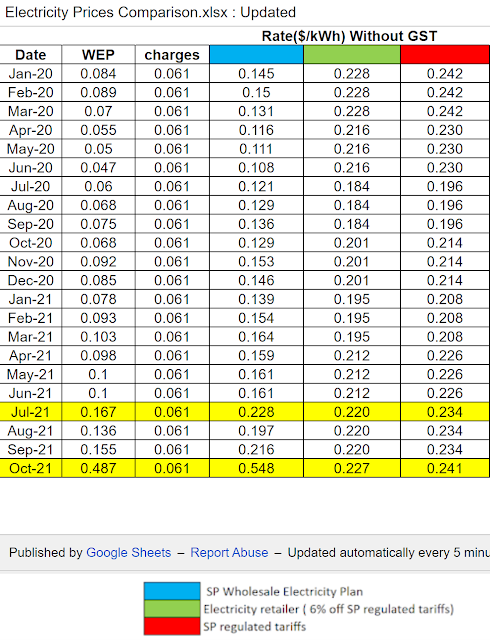 The Simplified Resource for Everything Money: A Shocking October ...