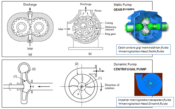 Prinsip Kerja Dan Klasifikasi Pompa - TEKNIK MESIN