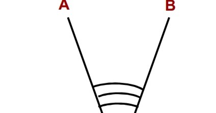Repetition Method|Civil Easy Learning
