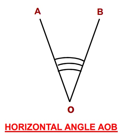 Repetition Method|Civil Easy Learning