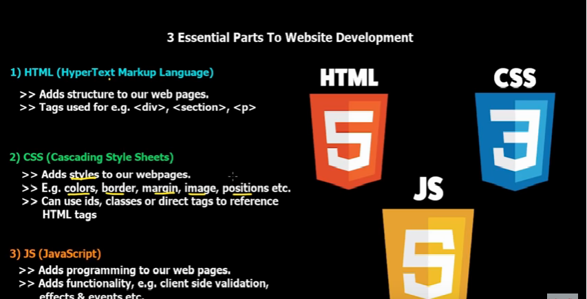 Programming In Tamil ஜாவாஸ்கிரிப்ட் பகுதி 2