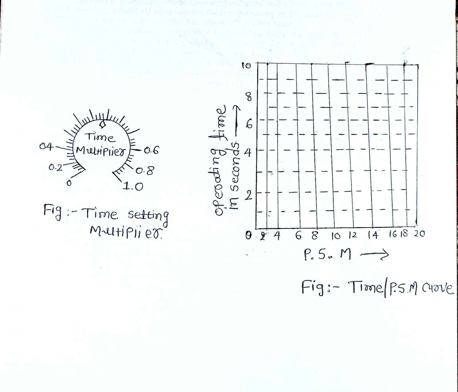 Electrical Engineering MCQ Questions and Answers | Electrical Mcq ...