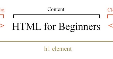 HTML Elements | OnlineDesignTeacher