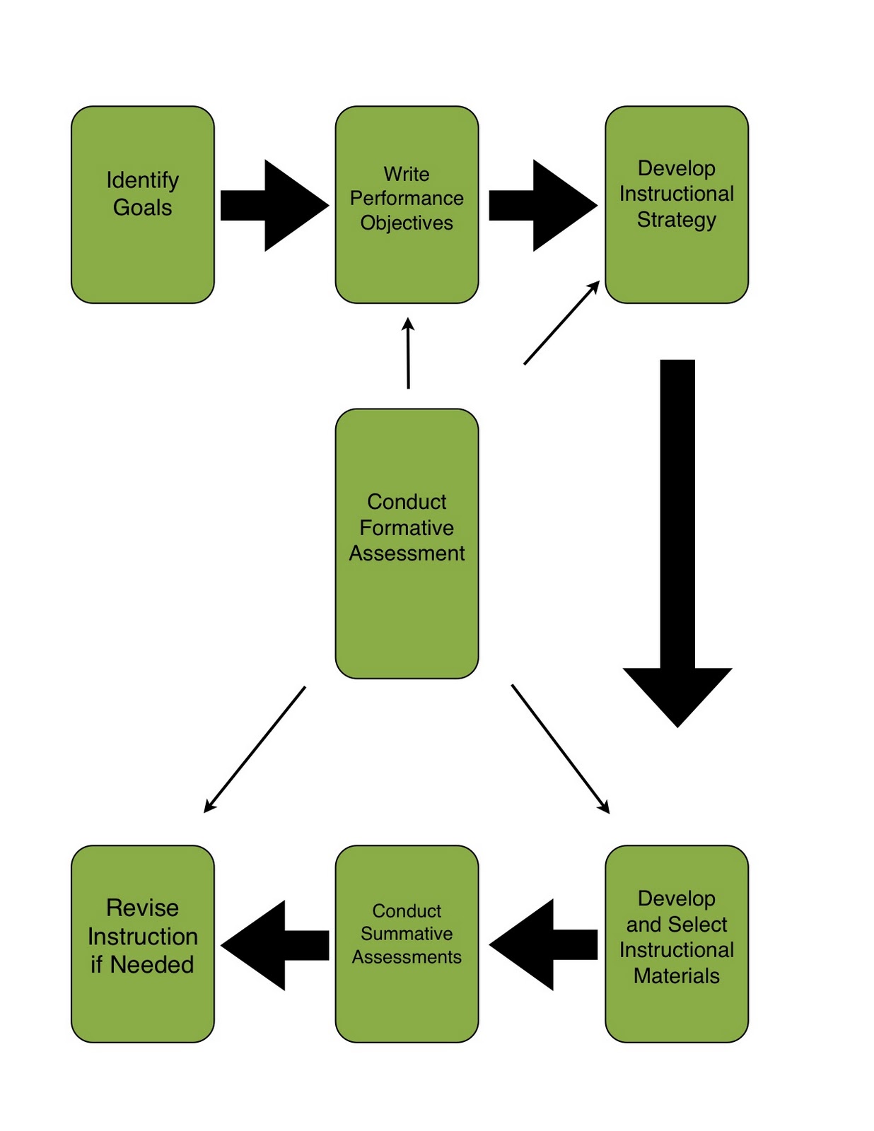 Morgan Sauer ETEC 561
