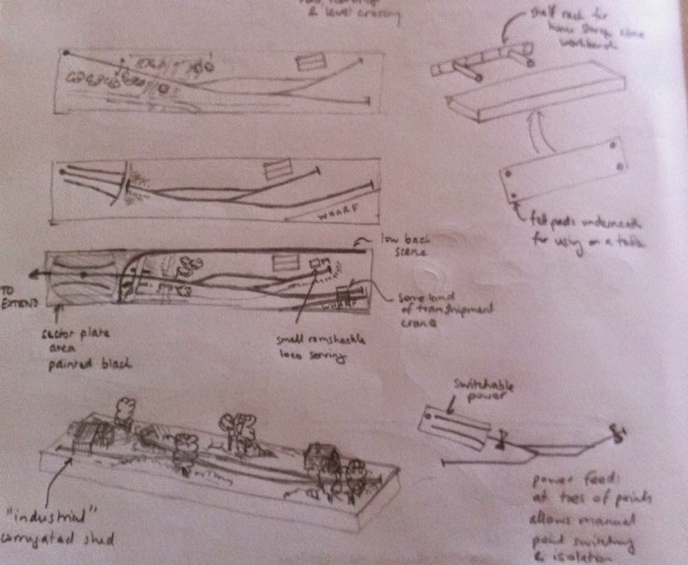 Further up the line...: Planning a layout...
