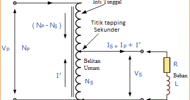 Auto Transformator dan Autotransformator Variabel (variac) - Belajar ...