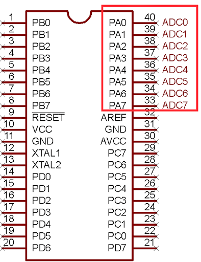 Electronics and Programming: Introduction to analog to digital ...