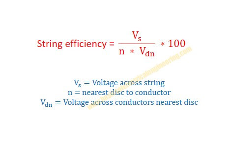 Basic Formula to calculate String Efficiency of Insulators - Basics of ...