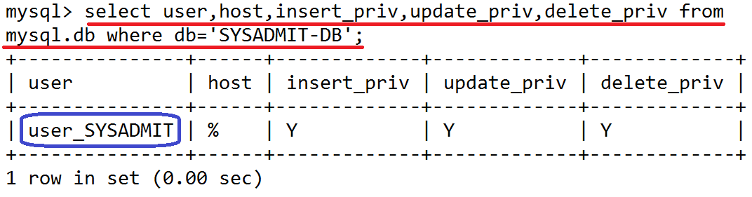 Linux: Mysql ver usuarios y permisos | SYSADMIT