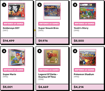 🕹️🎮 A Study Reveals The '90s Nintendo Games & '90s Toys That Are Now ...